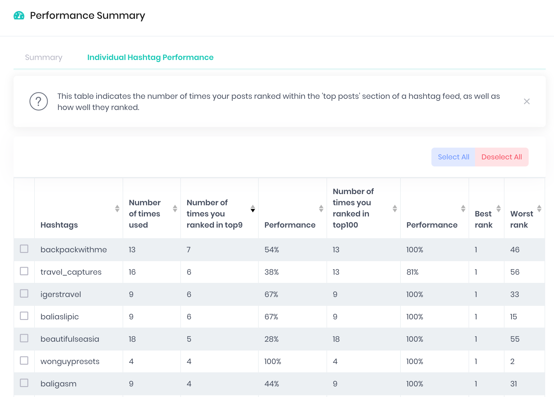 What are Hashtag Impressions? – Hashtastic Blog